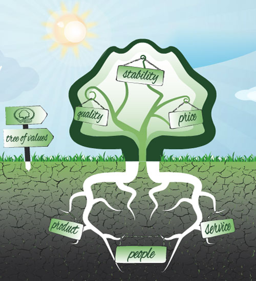 Tree Of Values V I S Export Import S r o